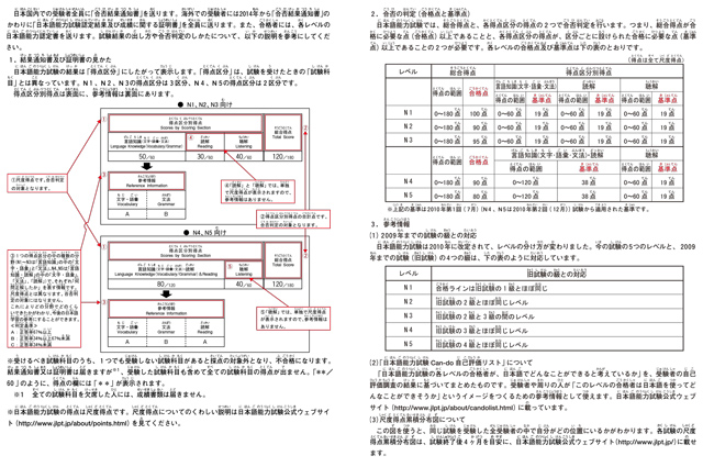 Scoring Sections, Pass or Fail, Score Report | JLPT Japanese-Language ...